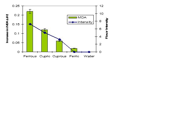 Highlight Photo: Understanding metallic flavor perception to improve ...